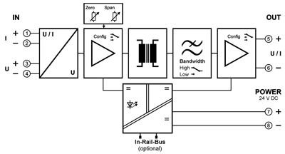Bipolar Isolation Amplifier DB 64000 - DRAGO Automation GmbH